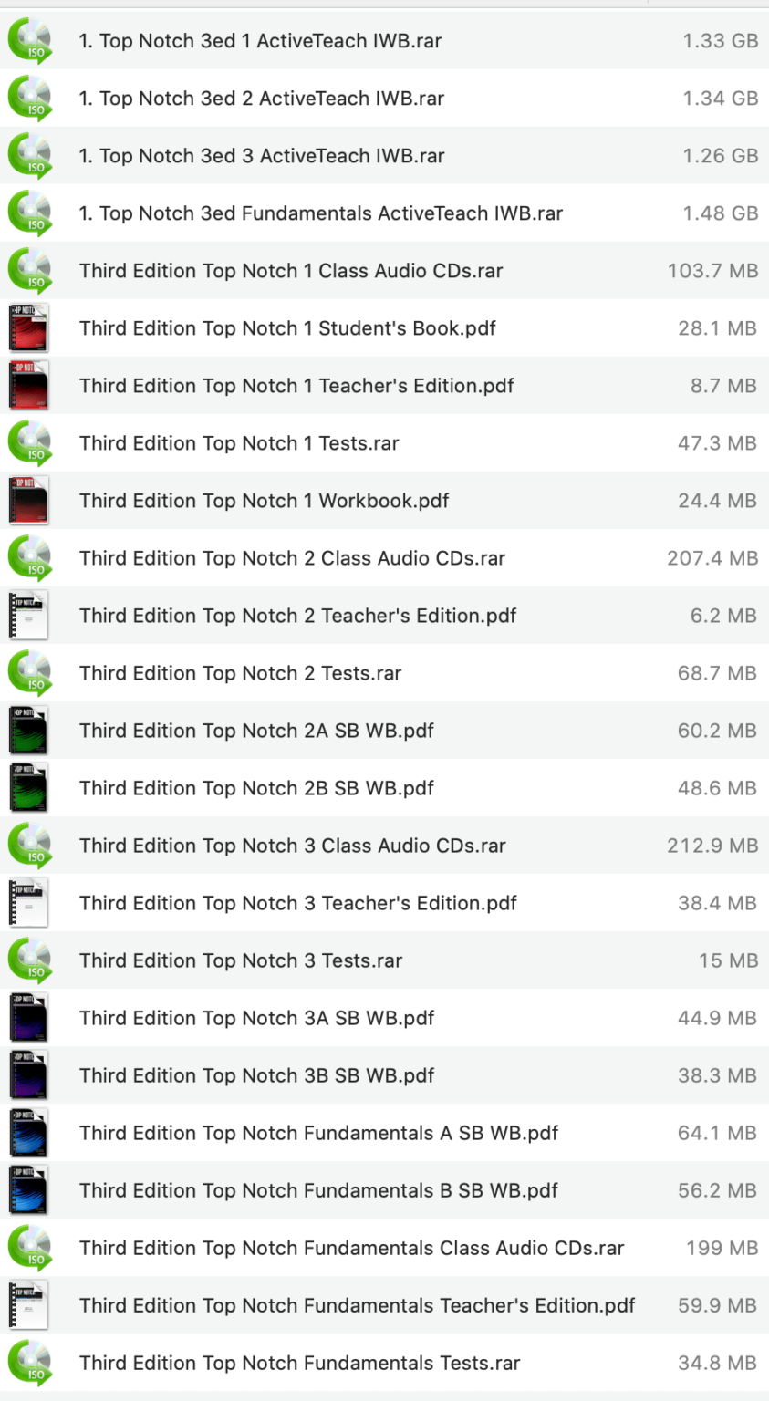 Download Top Notch 3ed Pdf ActiveTeach (Pre A1 / B1+)