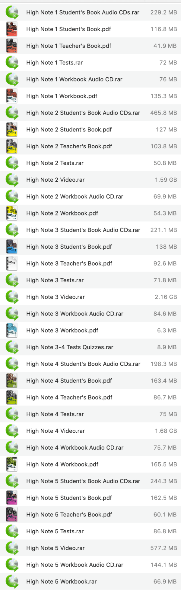 Download Pearson High Note Pdf Resources (A2 / C1)