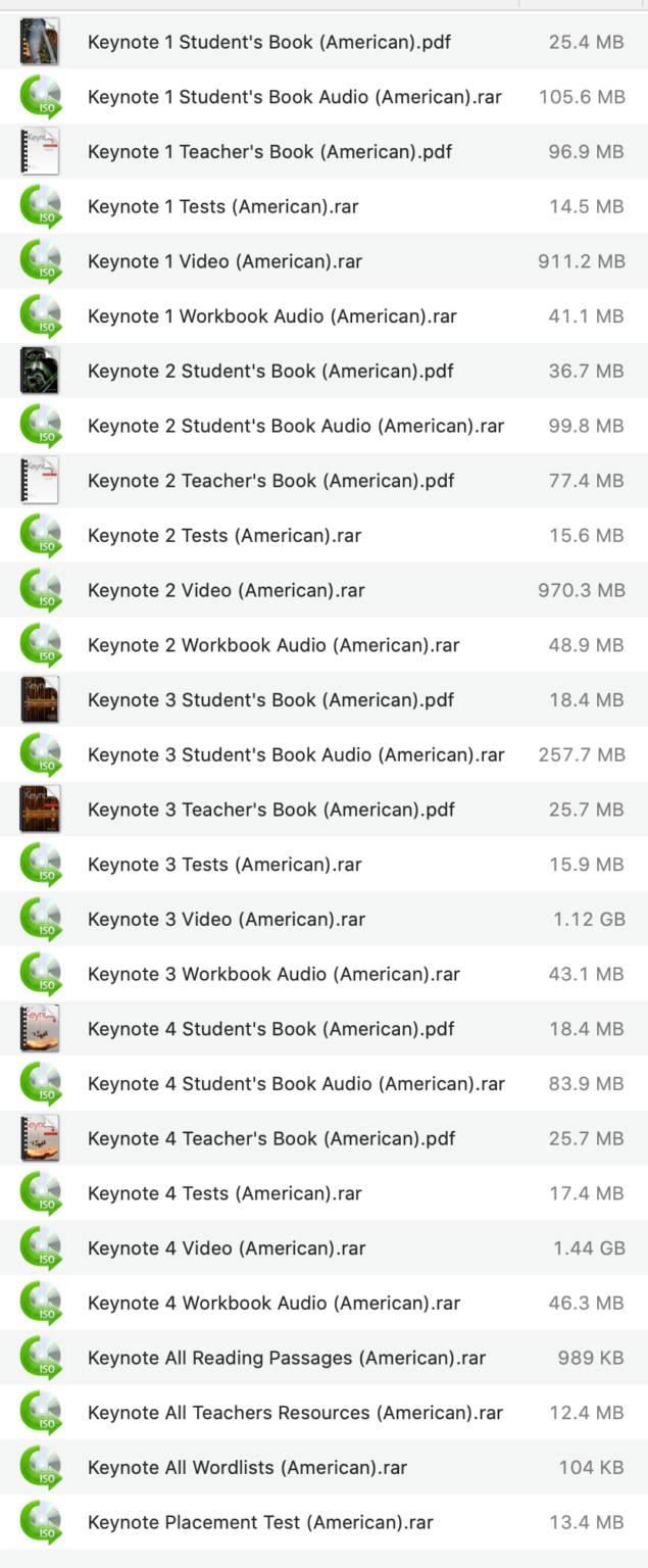 Download NGL Keynote Pdf Audio Video (A1+ / C2)