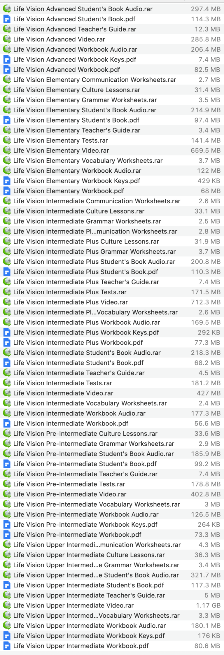 Download Oxford Life Vision Pdf Audio Video (A1 / C1)